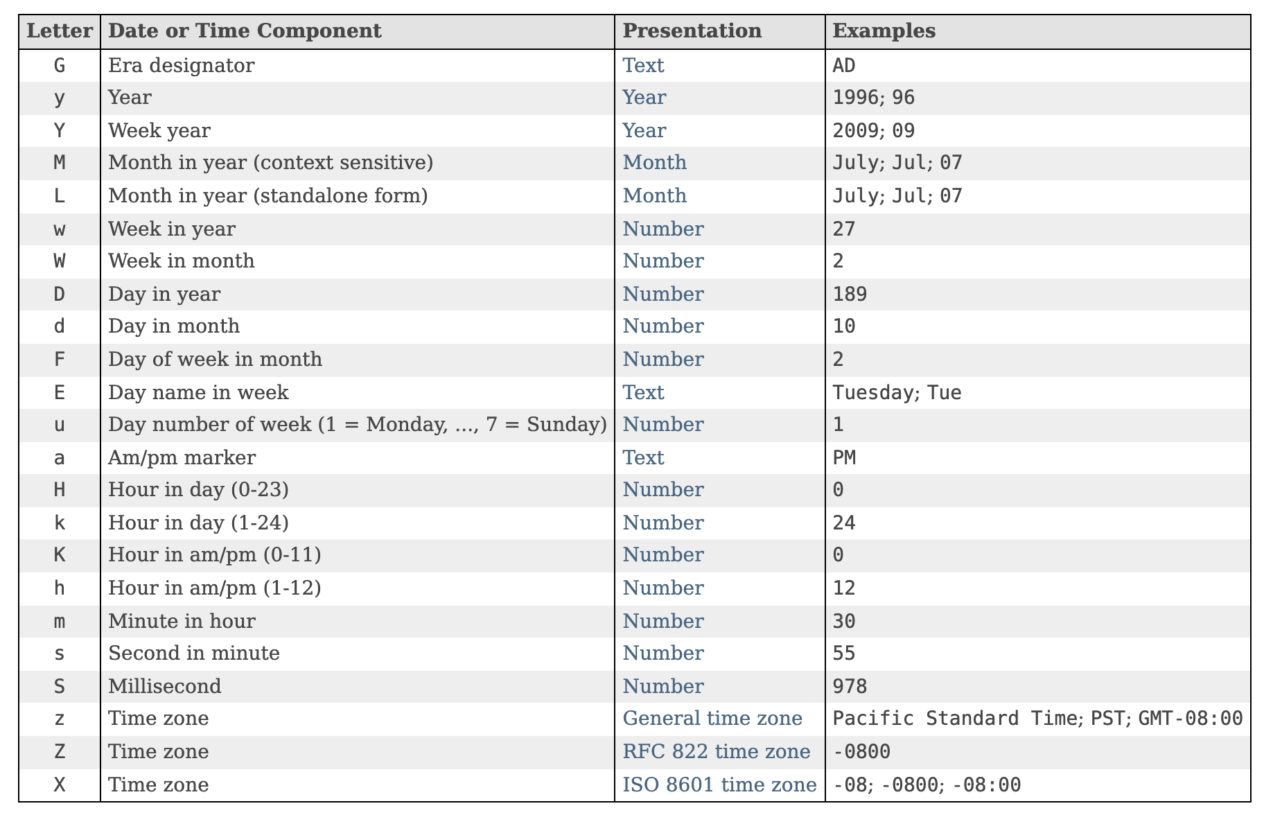 How to get the month name in the IntelliJ copyright velocity template ...